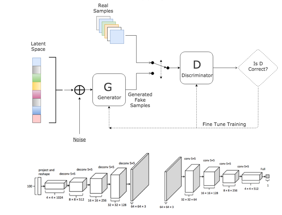 Data Driven Thinking