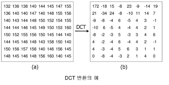 Data Driven Thinking