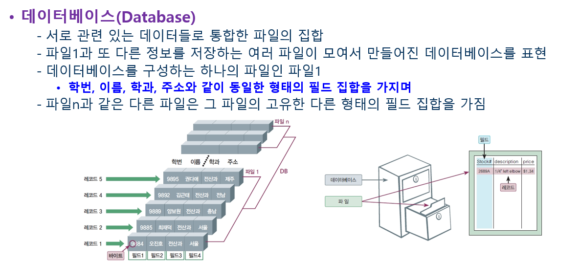 Data Driven Thinking