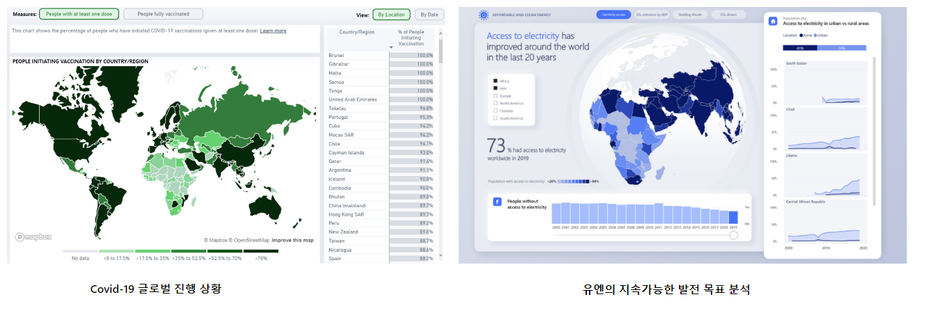 Data Driven Thinking