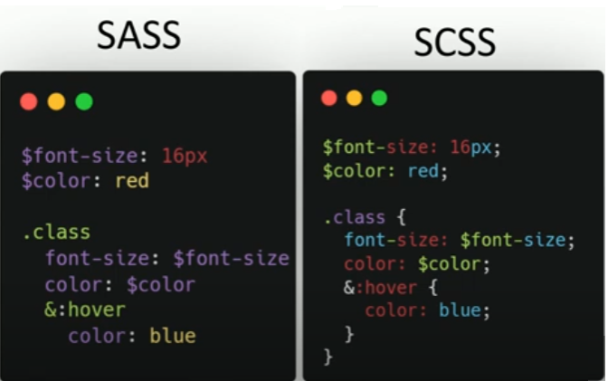 CSS